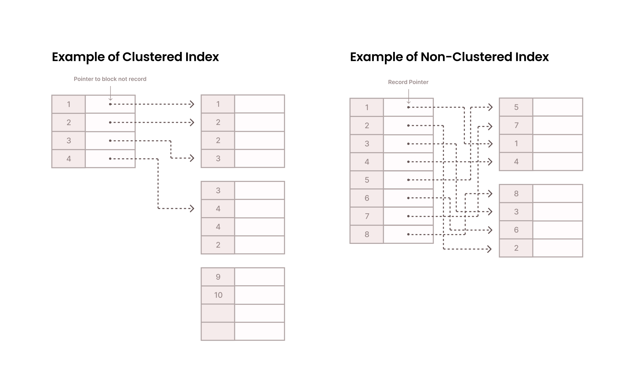 Guide to Sub-Second Analytics